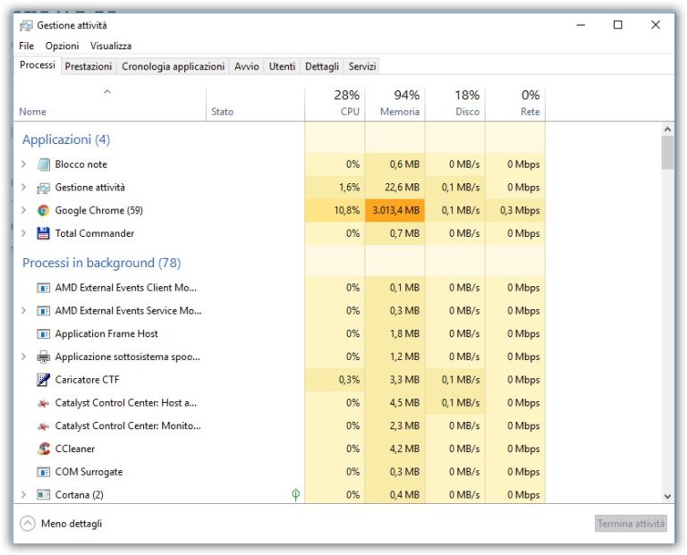 A cosa serve il task manager Windows
